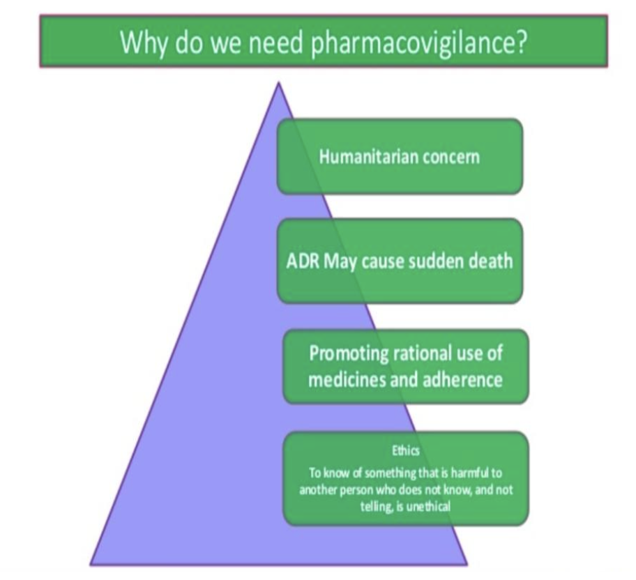 Introduction to Pharmacovigilance | CCRPS