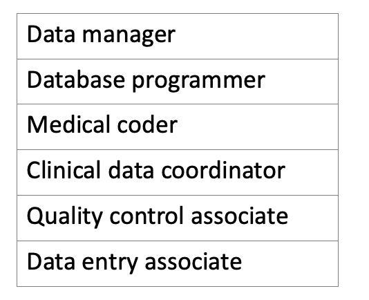 Good Documentation in Clinical Trials | CCRPS