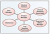 The Clinical Trials Team - Roles & Responsibilities - CCRPS Clinical ...