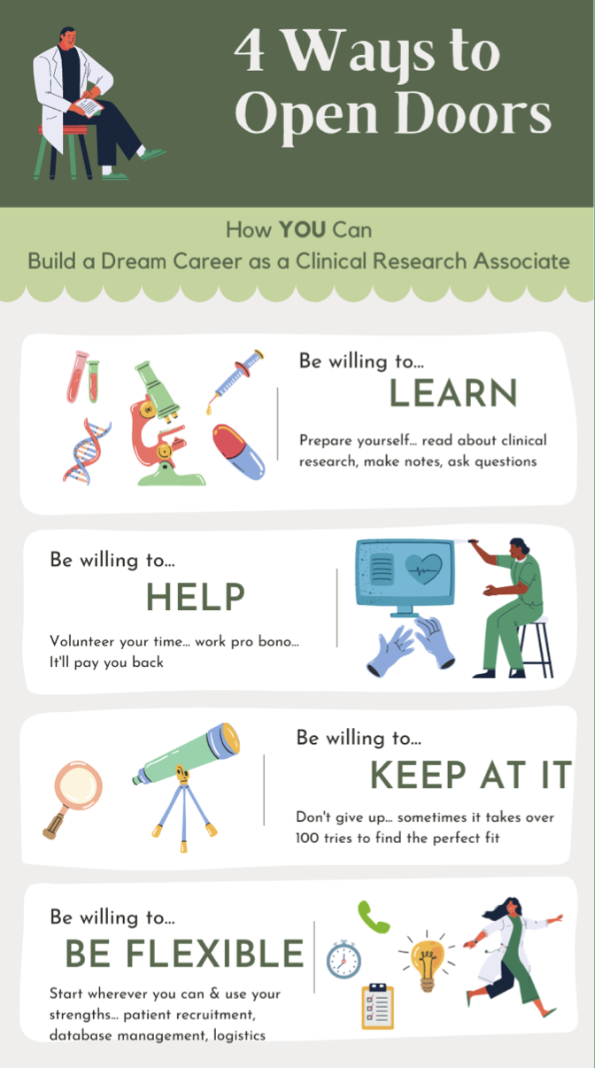 Clinical Research Associate Training Overview