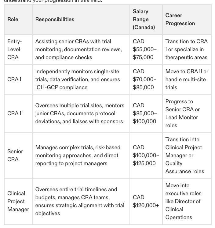 Guide to Becoming CRA - CCRPS Clinical Research