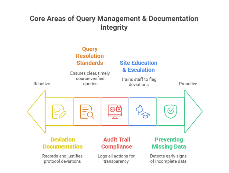 Clinical Research Associate (CRA) Essential Monitoring Techniques