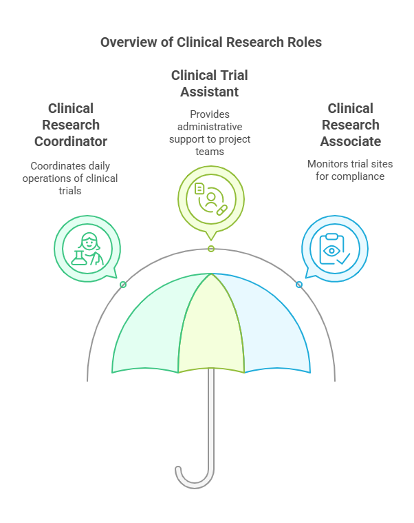 How to Become a Clinical Project Manager | CCRPS