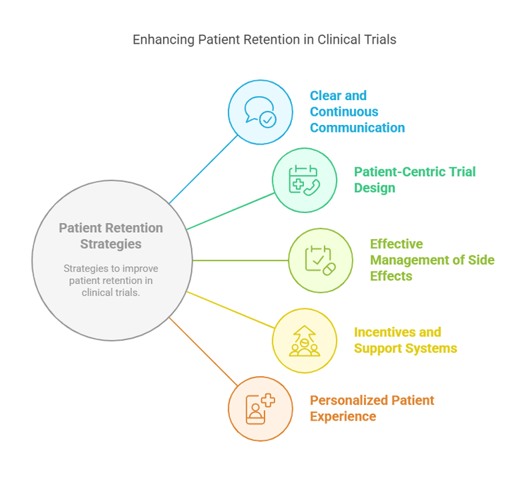 How to Improve Patient Retention in Clinical Trials: 5 Expert Tips