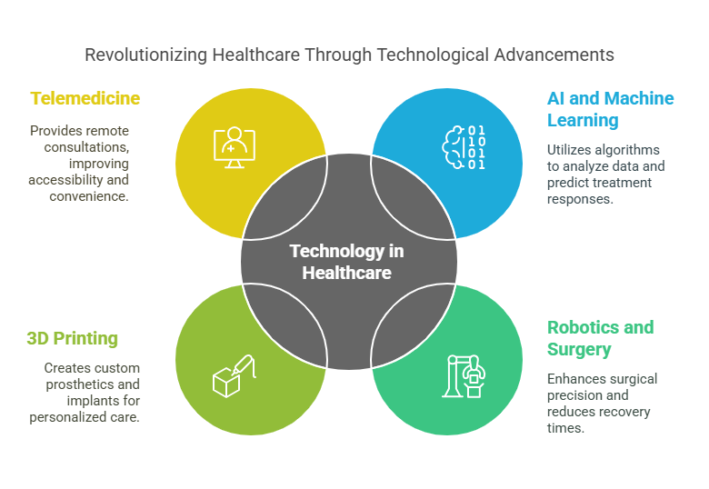 Transforming Healthcare: Latest Medical Treatment Breakthroughs