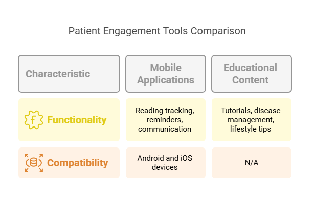 How to Choose a Remote Monitoring Provider