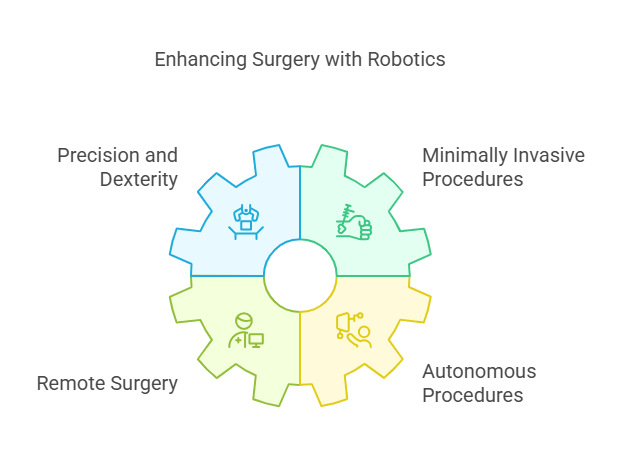 How Technology Shapes New Medical Treatments