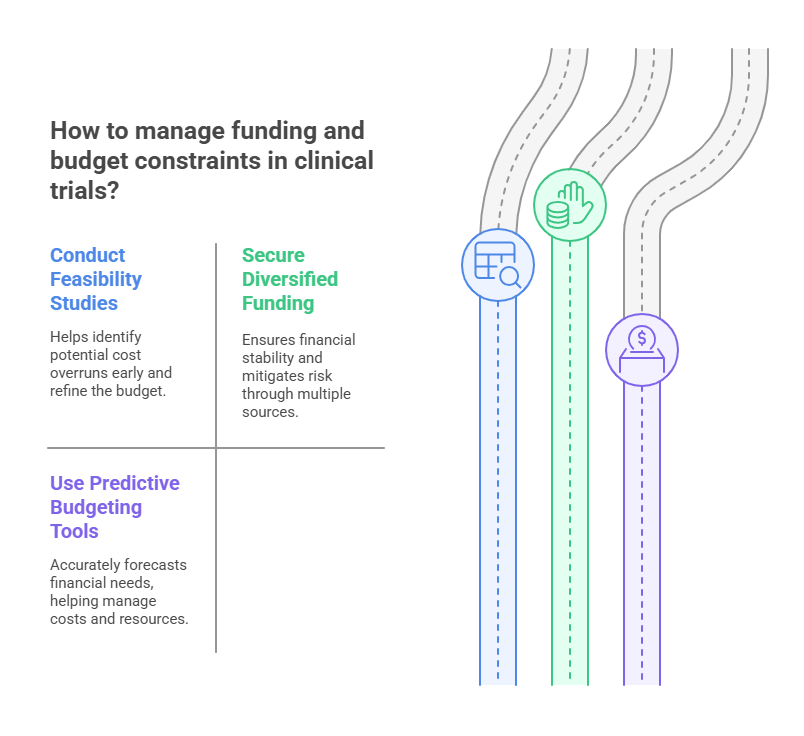Common Challenges in Clinical Research and Solutions