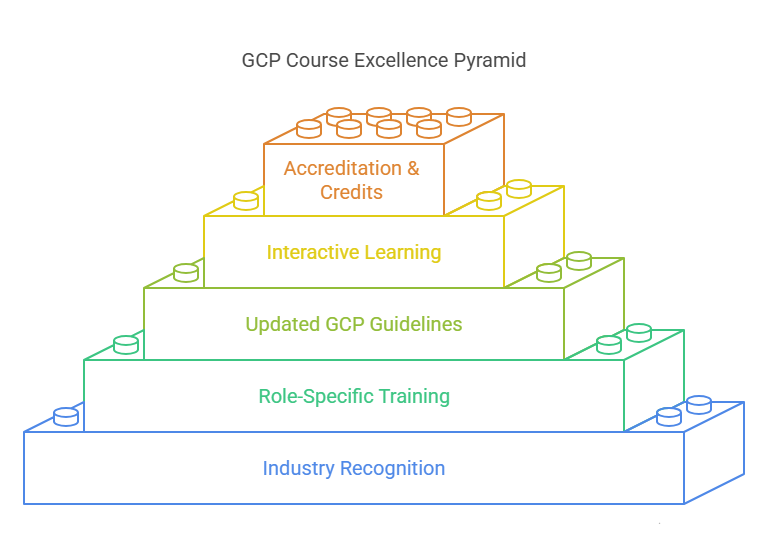 Top GCP Training Courses: Which One Should You Choose?