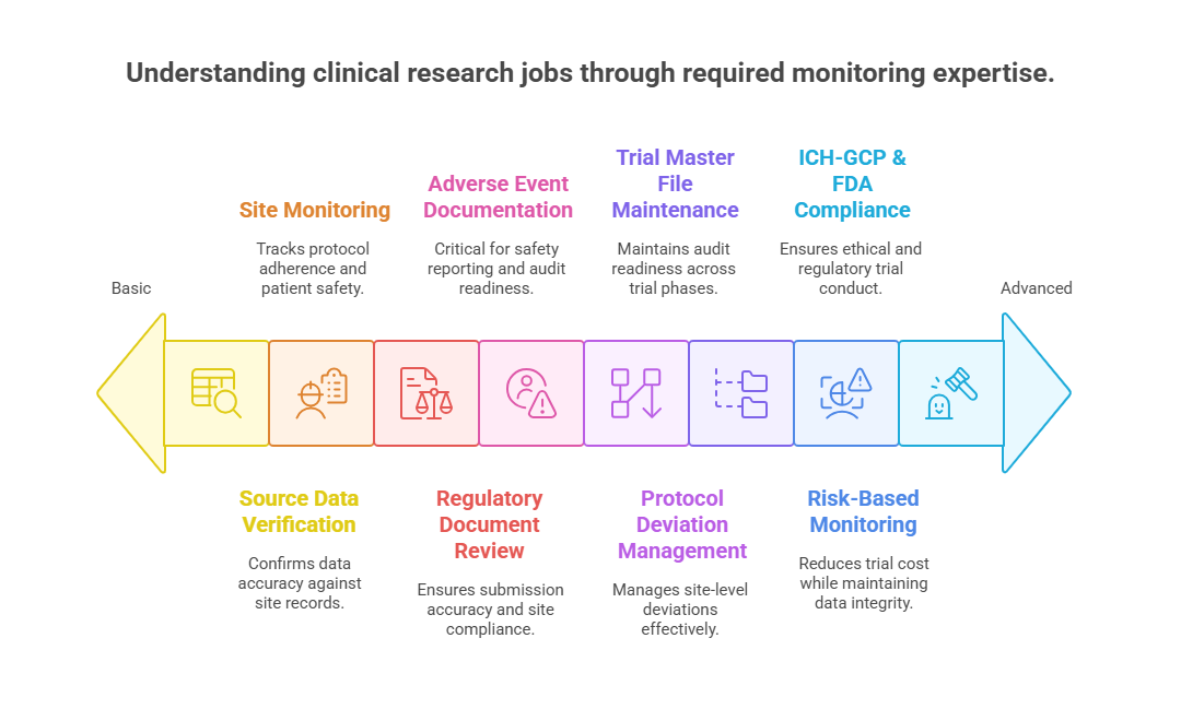 Becoming a Clinical Research Associate (CRA) in California