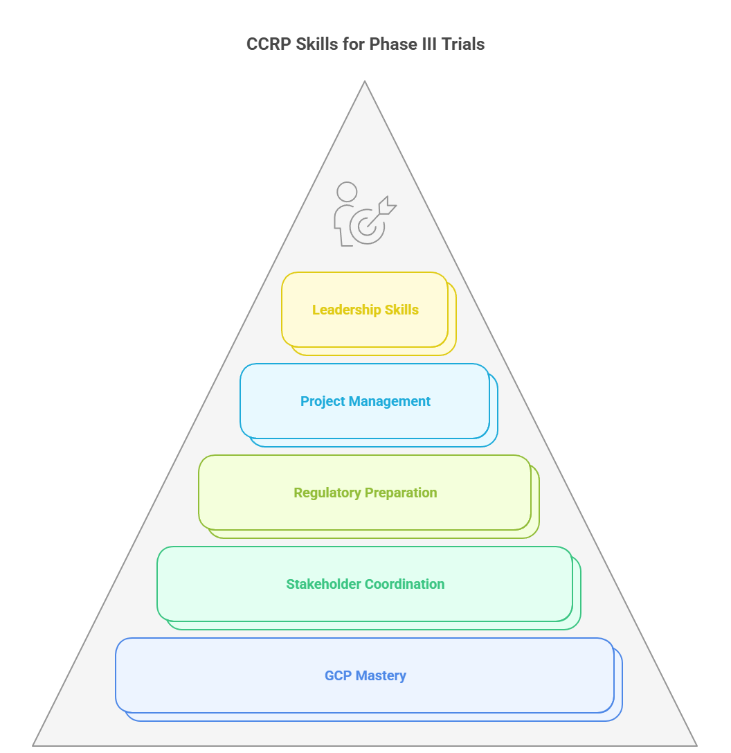Phase III Clinical Trials: Ultimate Guide & Real-World Case Studies