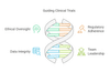 Principal Investigator Training Guide | CCRPS
