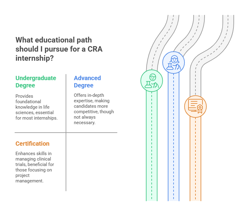 Clinical Research Associate Intern Guide | CCRPS