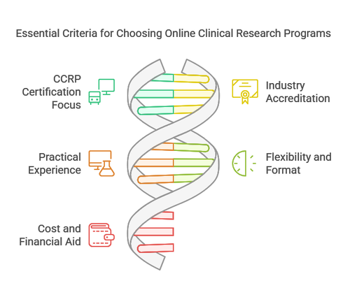 Best Online Clinical Research Programs