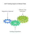 GCP Training for Sponsors: What You Need to Know - CCRPS Clinical Research