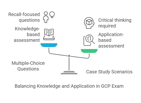 What to Expect from a GCP Training Exam