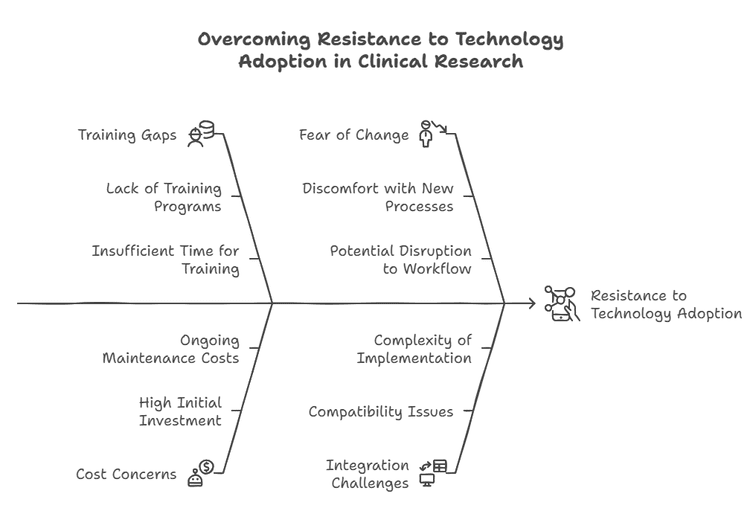 Common Challenges in Clinical Research and Solutions