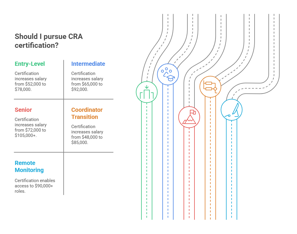 Becoming a Clinical Research Associate (CRA) in Alaska