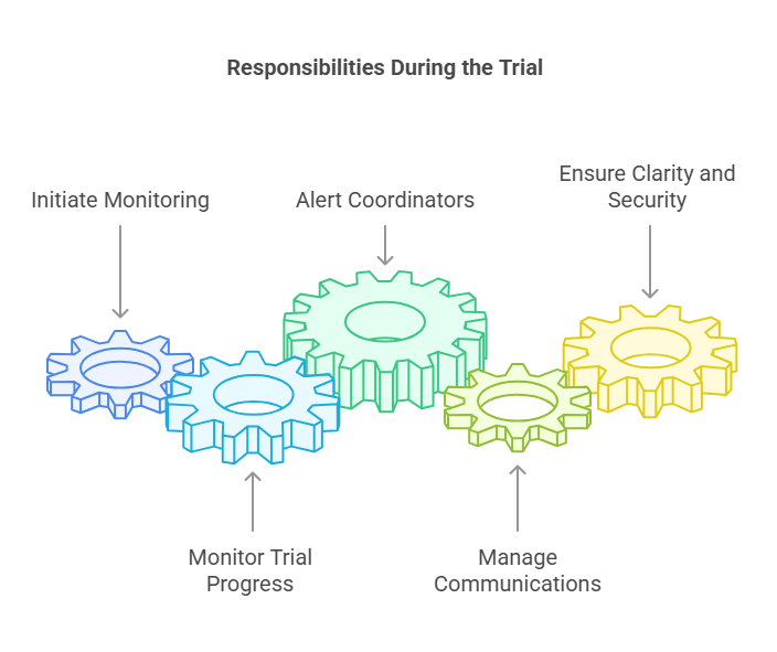 Clinical Trial Coordinator Roles & Duties | CCRPS