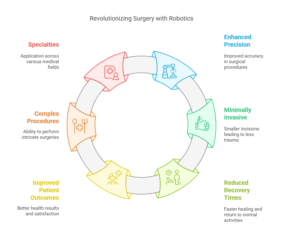 Emerging Medical Treatments Overview | CCRPS