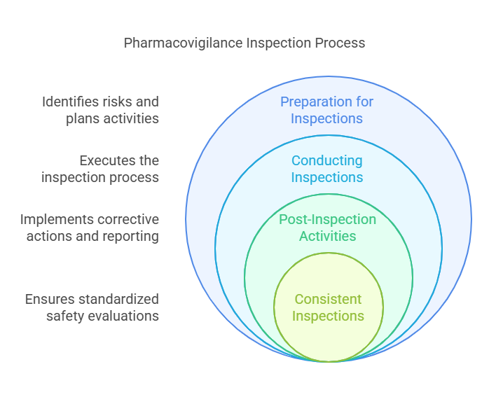 Good Pharmacovigilance Practice Explained | CCRPS