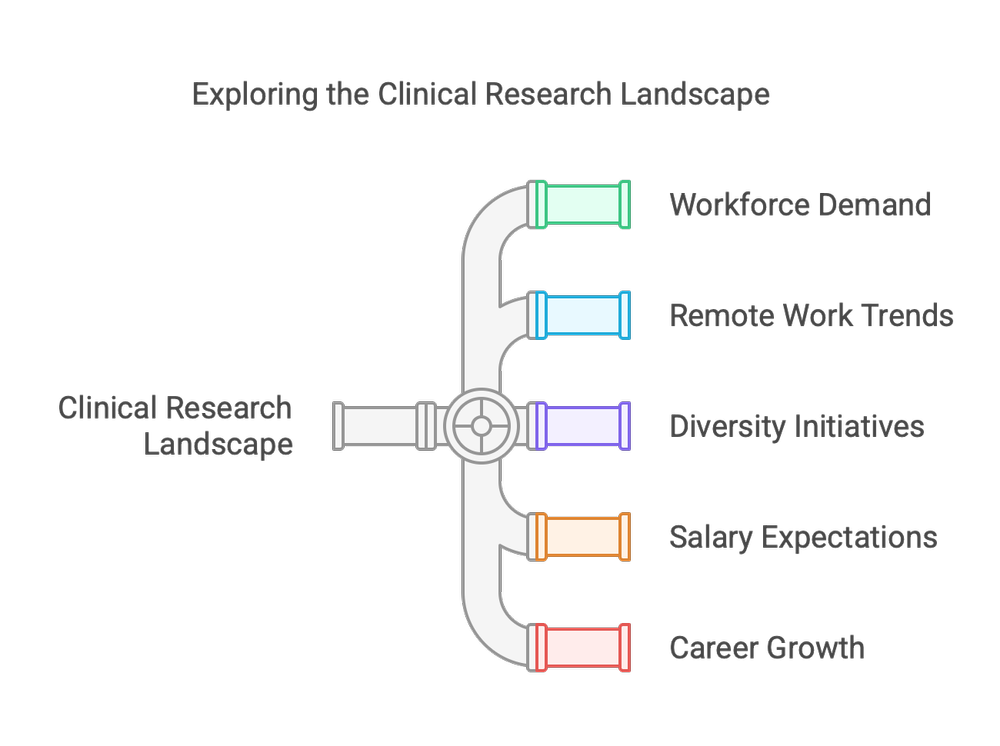 2025 Clinical Research Workforce Report