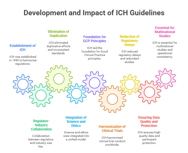 ICH Guidelines Simplified: Everything Researchers Need to Know