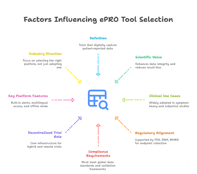 Directory of Electronic Patient-Reported Outcomes ePRO Tools 2025 Edition
