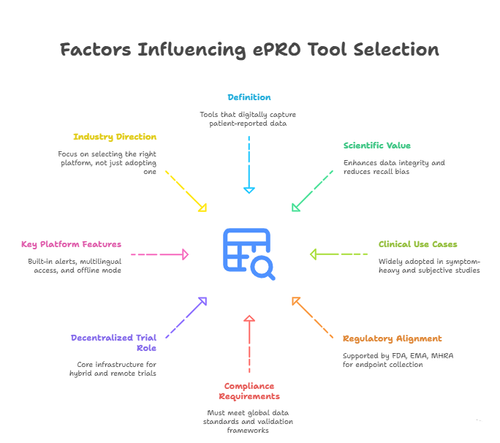 Directory of Electronic Patient-Reported Outcomes ePRO Tools 2025 Edition
