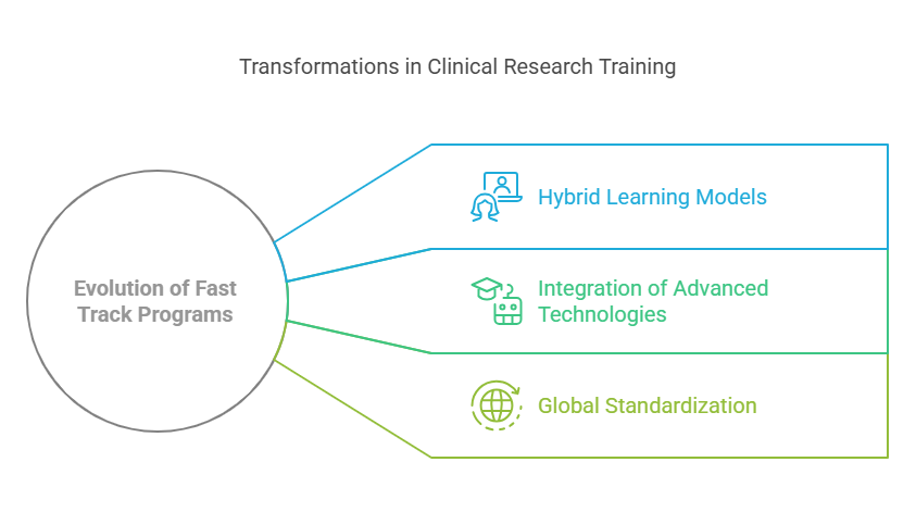 Clinical Research Fast Track Program | CCRPS