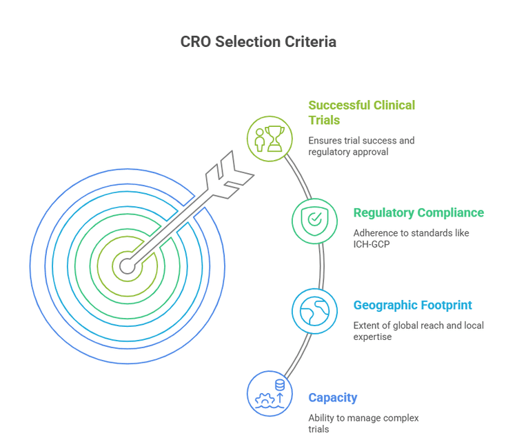 Top 50 Clinical Research Organizations CROs Worldwide Complete 2025 ...