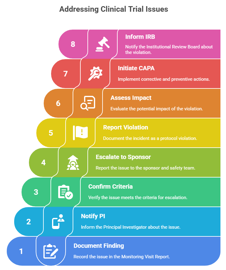 Top 100 CRA Certification Exam Questions with Answers (2025 Guide)