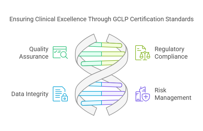Clinical Laboratory Practice Certification | CCRPS