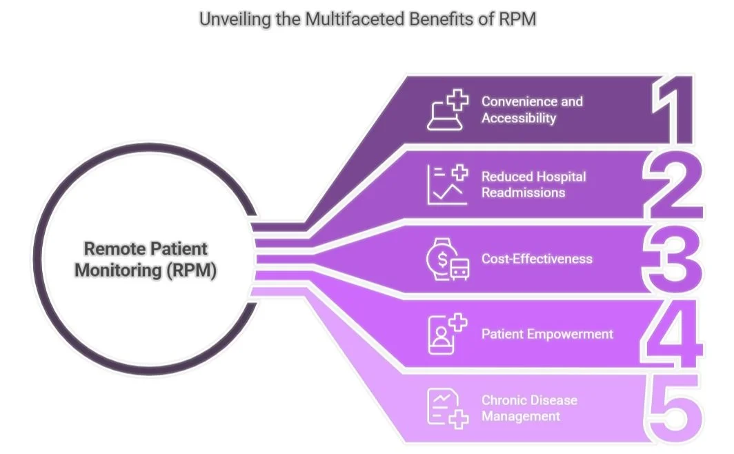 How Technology Is Changing Health Monitoring