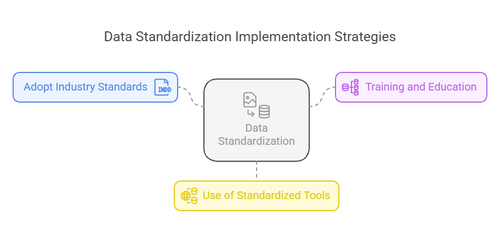 Top Clinical Trial Data Management Strategies