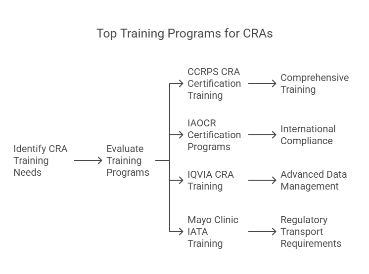 Clinical Research Associate: Full Guide on Becoming A CRA in 2025 ...