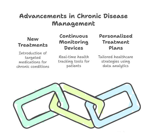 Transforming Healthcare: Latest Medical Treatment Breakthroughs