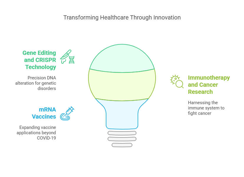 What You Need to Know About the Future of Medicine?