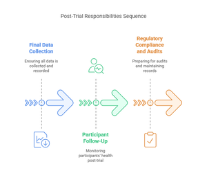 What Are a Clinical Investigator’s Responsibilities?