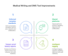 Top Medical Writing and Document Management Tools Directory and Reviews
