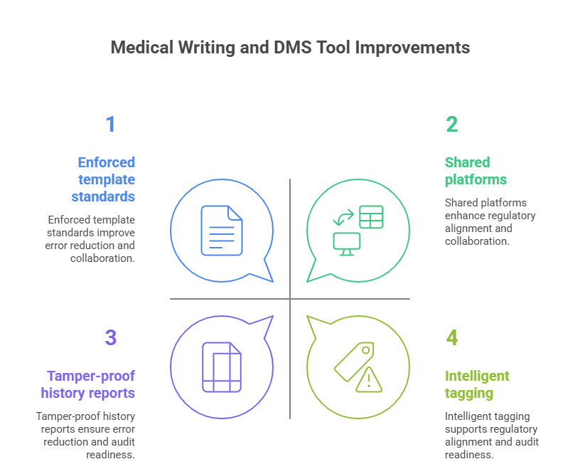 Top Medical Writing and Document Management Tools Directory and Reviews
