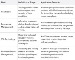 Meaning of Triage for Clinical Research | CCRPS