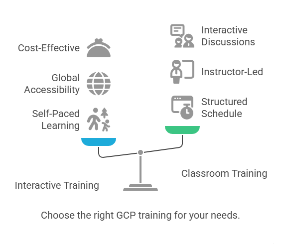 Step-by-Step GCP Training Process | CCRPS