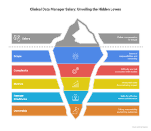 Clinical Data Manager Career Roadmap Essential Steps and Salaries 2025