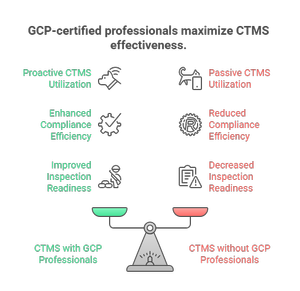 Top CTMS Dashboard Tools for Clinical Research Teams in 2025