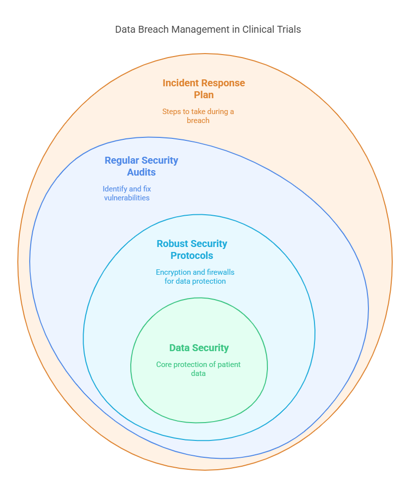 Tips to Overcome Clinical Trial Data Management Challenges