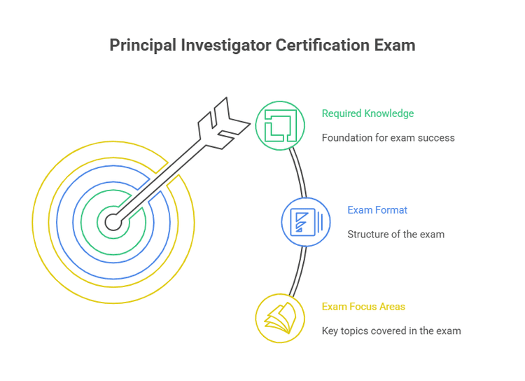 How to Pass the Principal Investigator Certification Exam Proven Tips