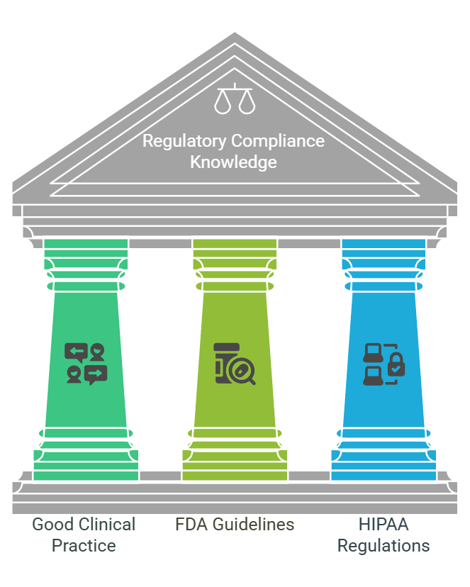 10 Essential Skills for Clinical Research Coordinators