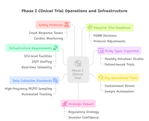 Clinical Trial Phase I Units Worldwide Directory and Capabilities