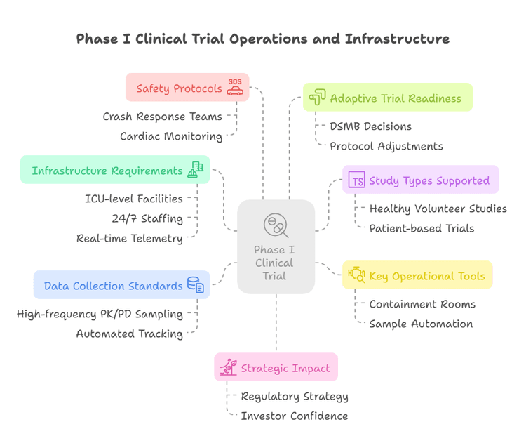 Clinical Trial Phase I Units Worldwide Directory and Capabilities